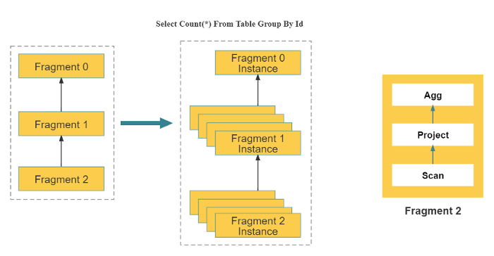 StarRocks Explained: A High-Performance Analytical Database